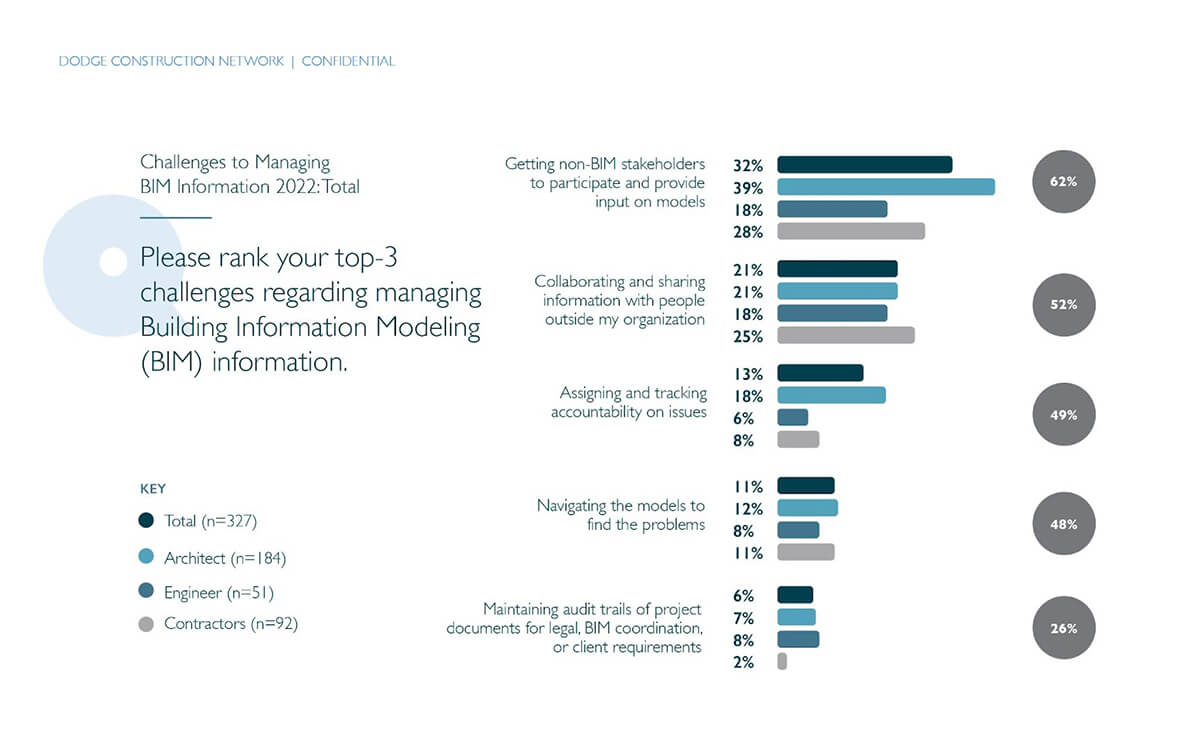 Conquering BIM Issue Management: Efficient Communication and Clash ... Conquering BIM Issue Management: Efficient Communication and Clash ...