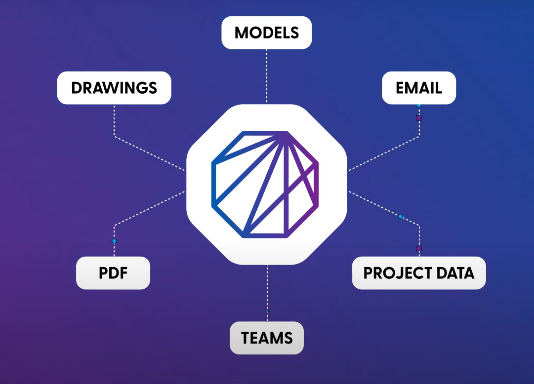 AEC Firms Maximize Success with Effective Information Management - Newforma AEC Firms Maximize Success with Effective Information Management - Newforma