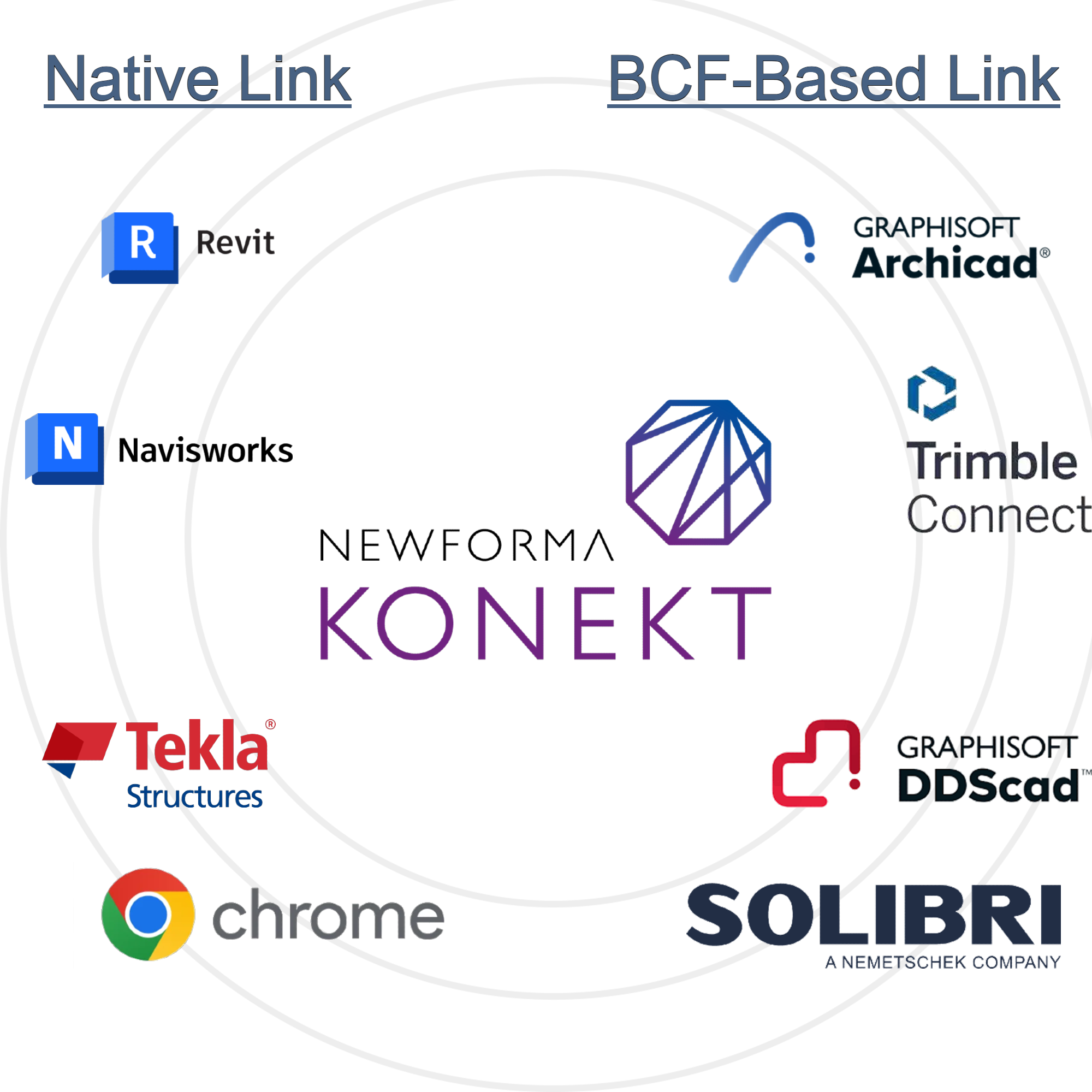 We Are One - Newforma